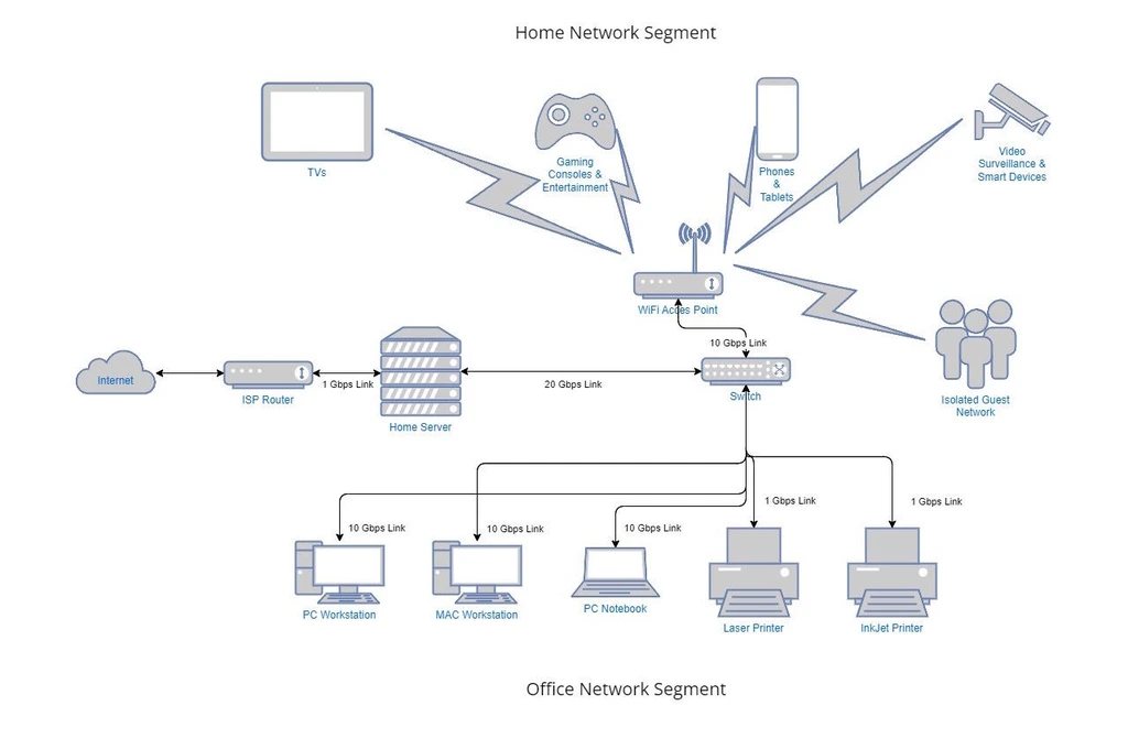 DNS Server Setup - Guide for Forwarding Only DNS on Debian ⋆ Zack's